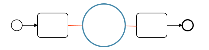 I found a problem when I ran custom-elements · Issue #78 · bpmn-io/bpmn ...