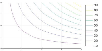 Contour plot colorscale domain smaller than [zmin, zmax] when contours.coloring is "fill" or ...