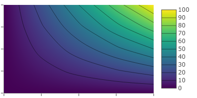 Contour plot colorscale domain smaller than [zmin, zmax] when contours.coloring is "fill" or ...