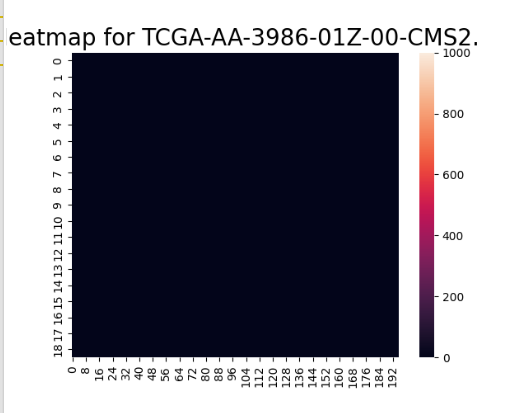 draw_represent() picture is black · Issue #15 · datax-lab/HipoMap · GitHub