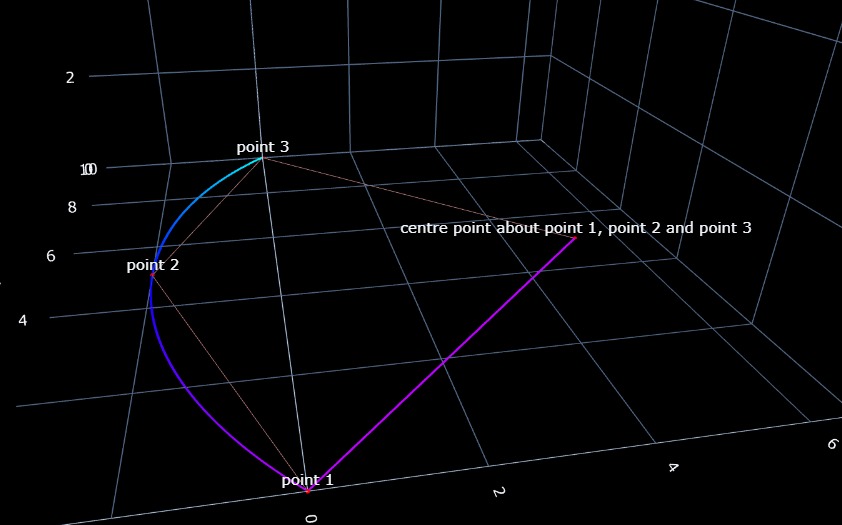 angleXY_between_3_points returns outside angle · Issue #43 · FullControlXYZ/fullcontrol · GitHub