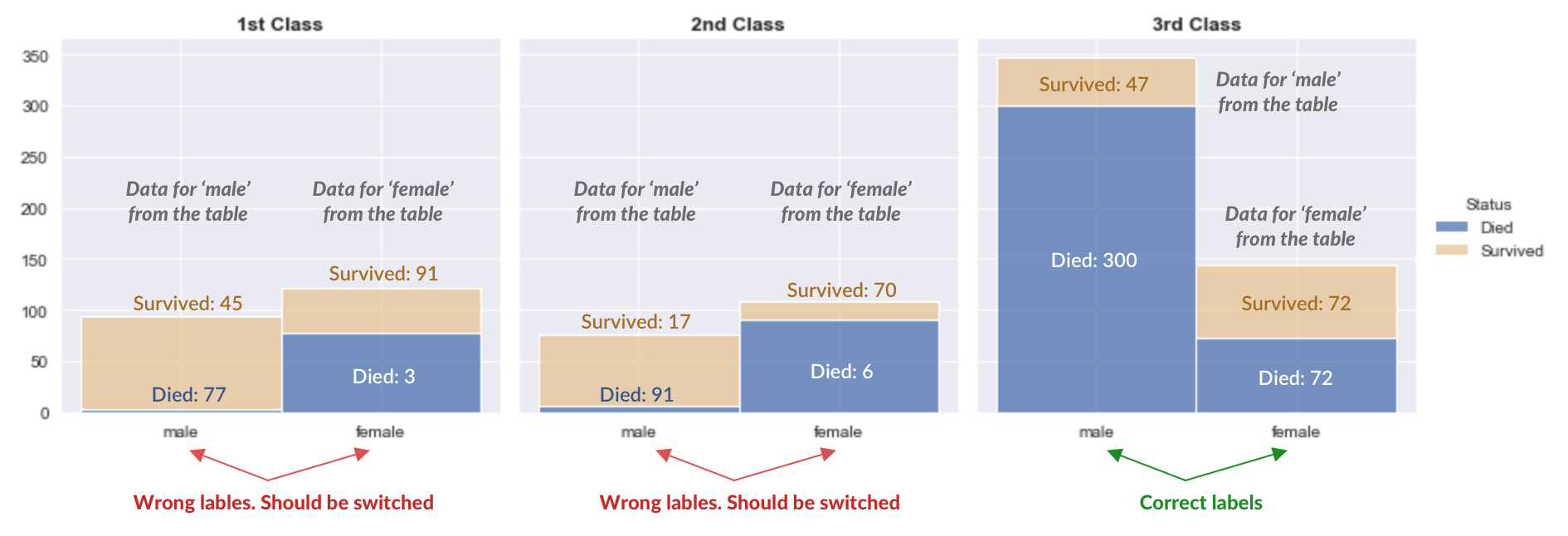 histplot randomly switches bars without switching labels while using ...