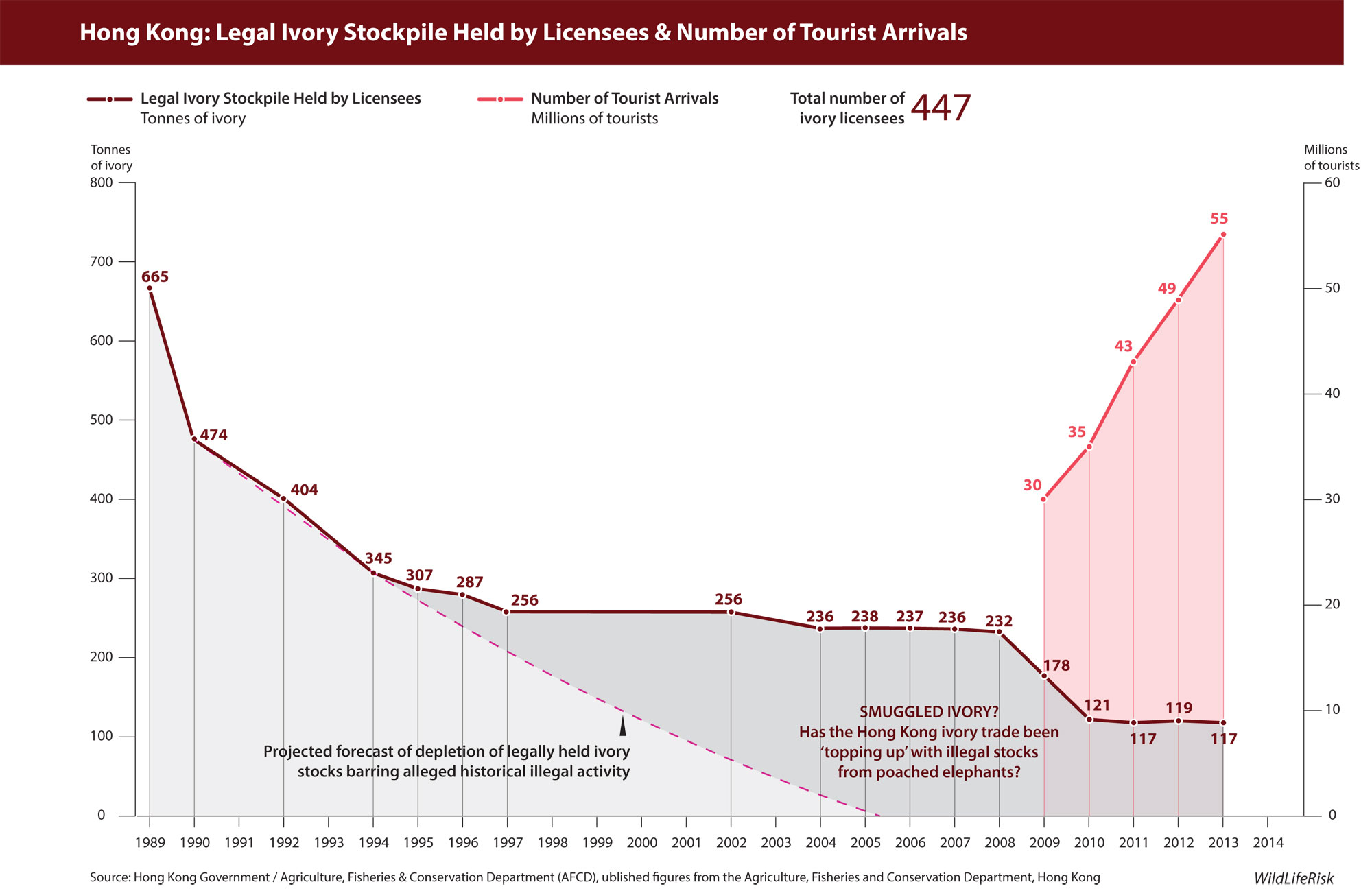 [Project] Graphing CITES ivory trade data · Issue #187 · jsoma/data ...