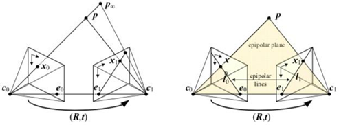 GitHub - synorx/epipolarLines