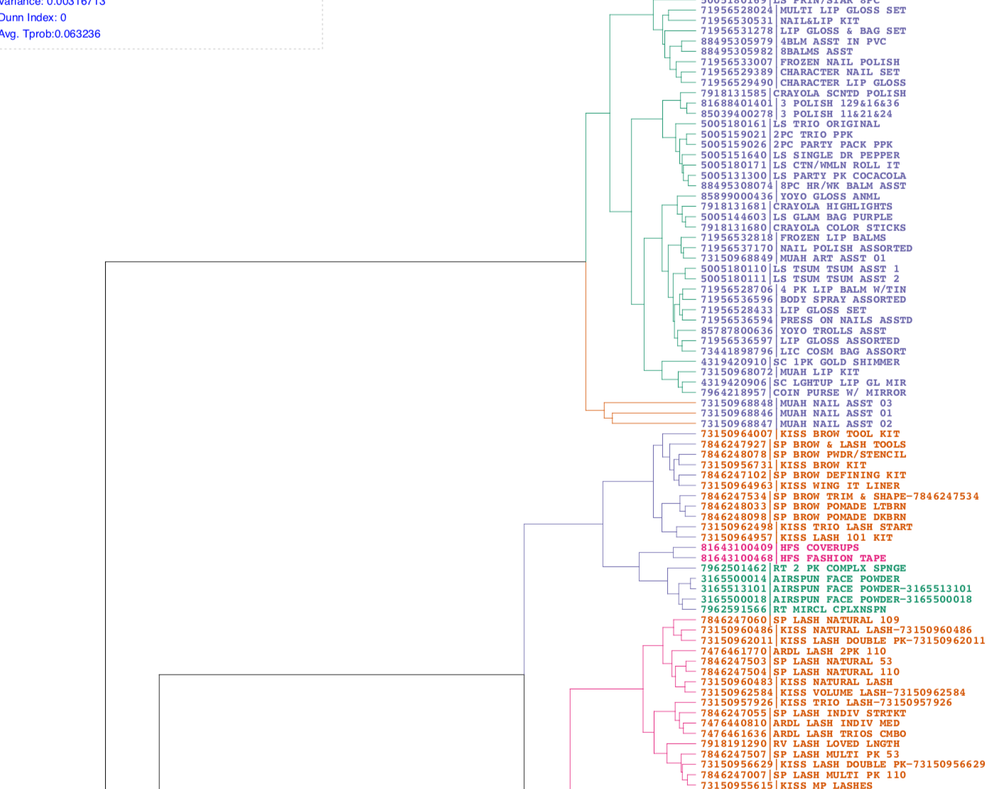 D3 v4 · Issue #44 · veg/phylotree.js · GitHub