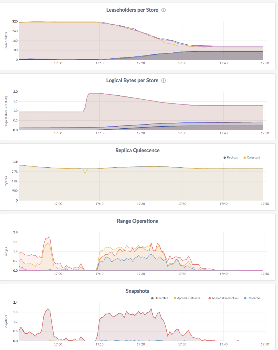 Example YCSB on a globally distributed cluster · Issue #3574 · cockroachdb/docs · GitHub