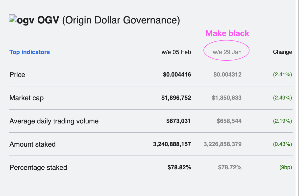 Analytics email improvements · Issue #269 · OriginProtocol/ousd-analytics · GitHub
