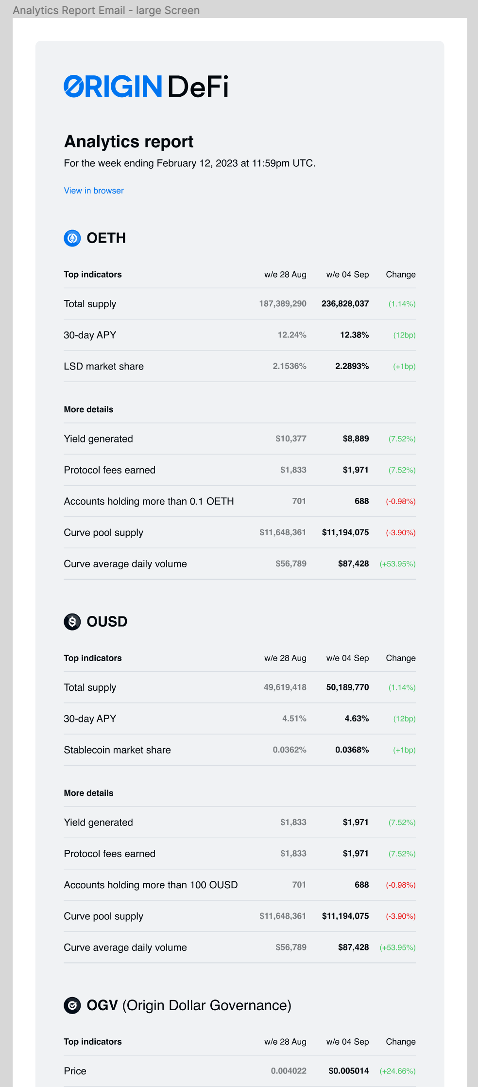 Add OETH to analytics report email · Issue #304 · OriginProtocol/ousd-analytics · GitHub