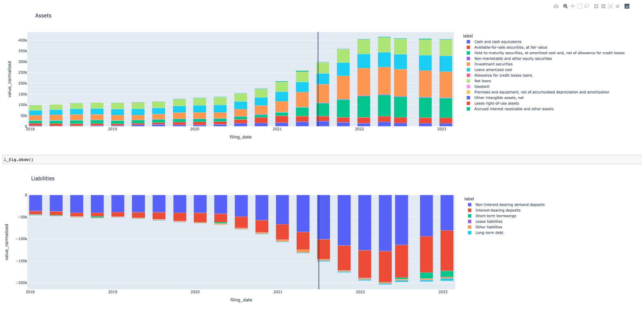 GitHub - jed-gore/bank_assets_chart