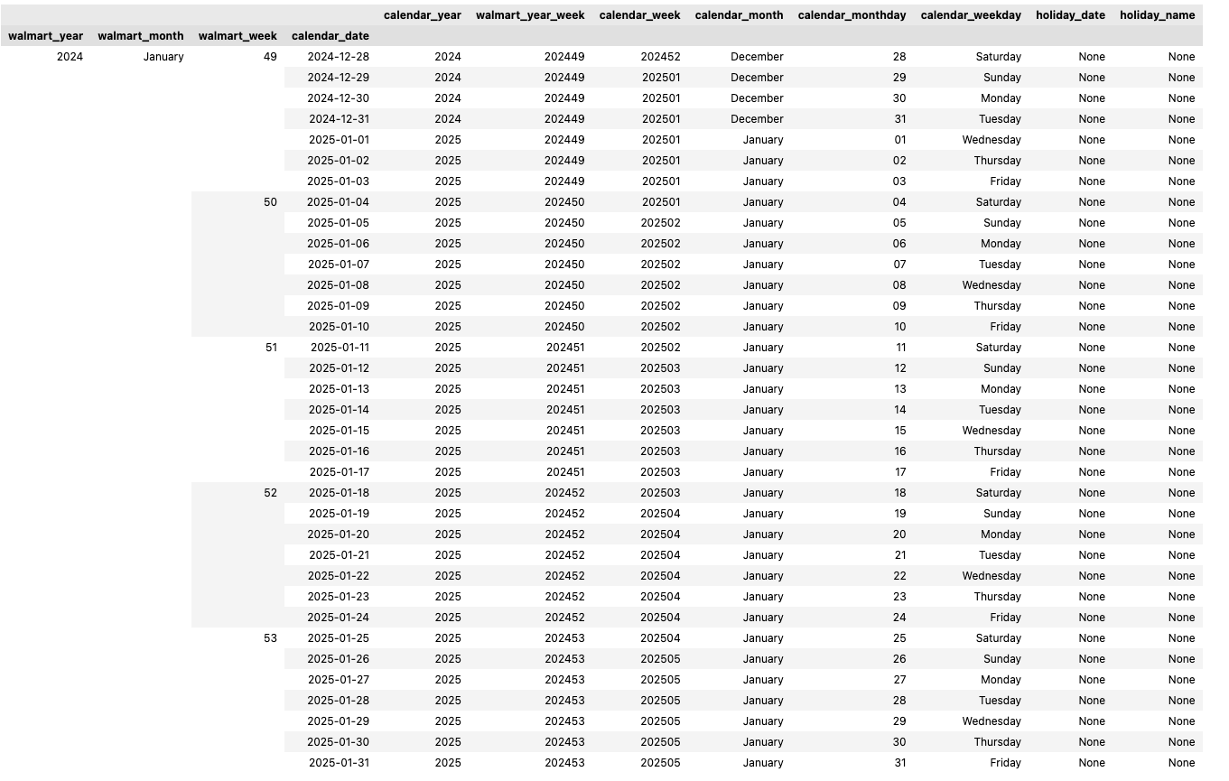 GitHub - jed-gore/company_time
