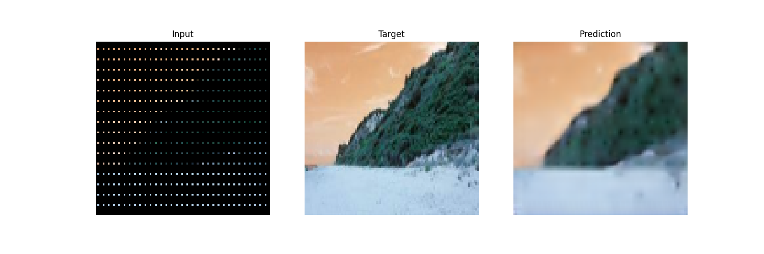 GitHub - JessyFritz/Image-Inpainting: Recreating images from sparsely pixel data using ML