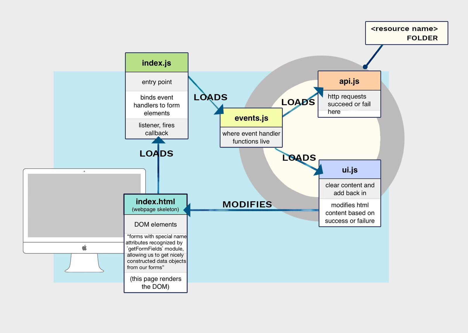 GitHub - rachaelmillerdesign/tic-tac-toe-General-Assembly: Tic Tac Toe, first project for ...