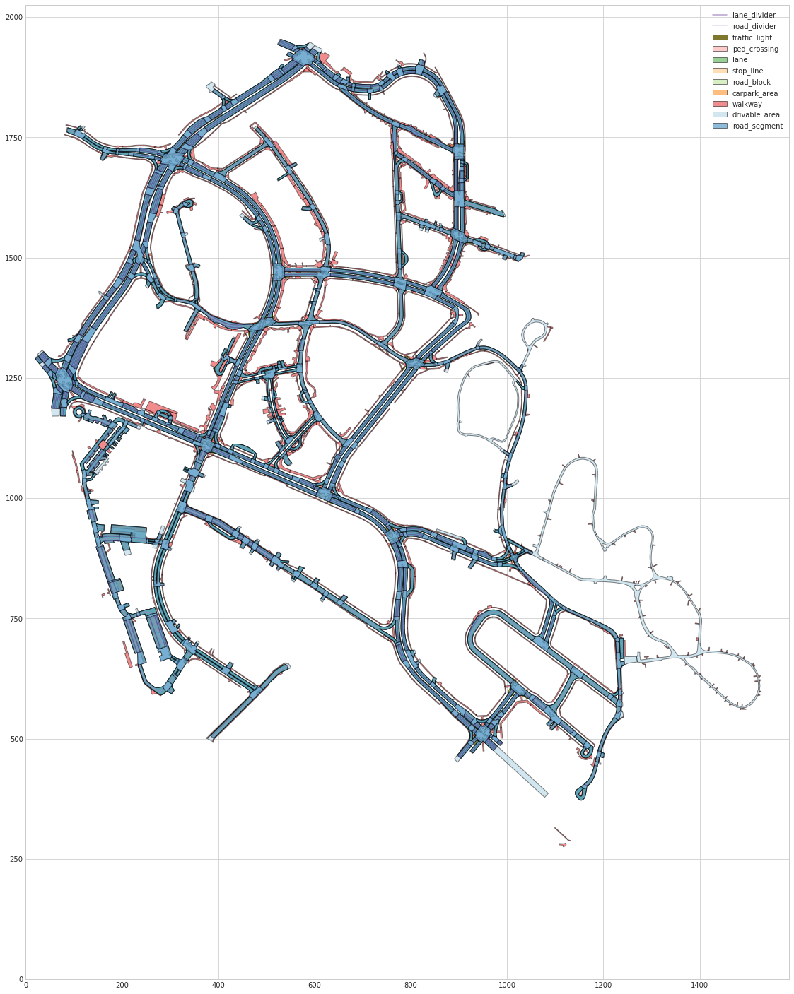 ego_pose per scene · Issue #144 · nutonomy/nuscenes-devkit · GitHub