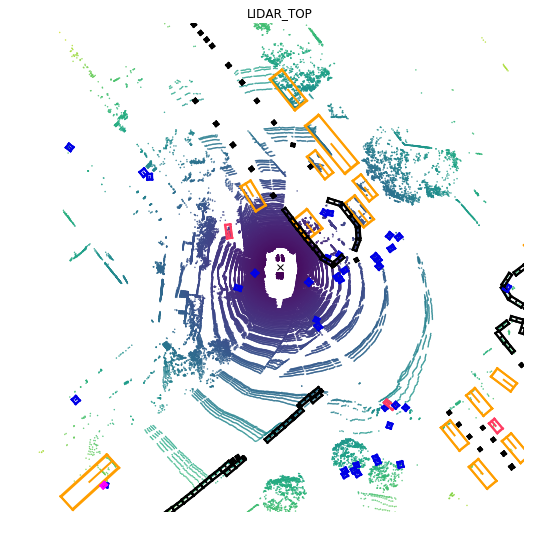 Ego's Bounding Box · Issue #194 · nutonomy/nuscenes-devkit · GitHub