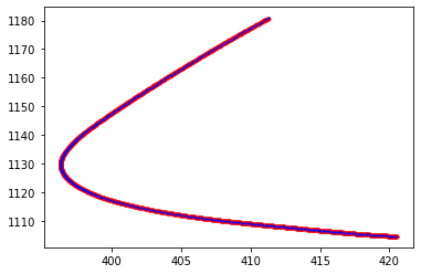 Pose orientation in CAN bus data · Issue #303 · nutonomy/nuscenes-devkit · GitHub