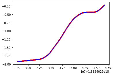 Pose orientation in CAN bus data · Issue #303 · nutonomy/nuscenes-devkit · GitHub
