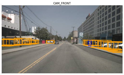 render_sample_data: inaccurate bounding box · Issue #327 · nutonomy/nuscenes-devkit · GitHub