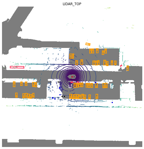 render_sample_data: inaccurate bounding box · Issue #327 · nutonomy/nuscenes-devkit · GitHub