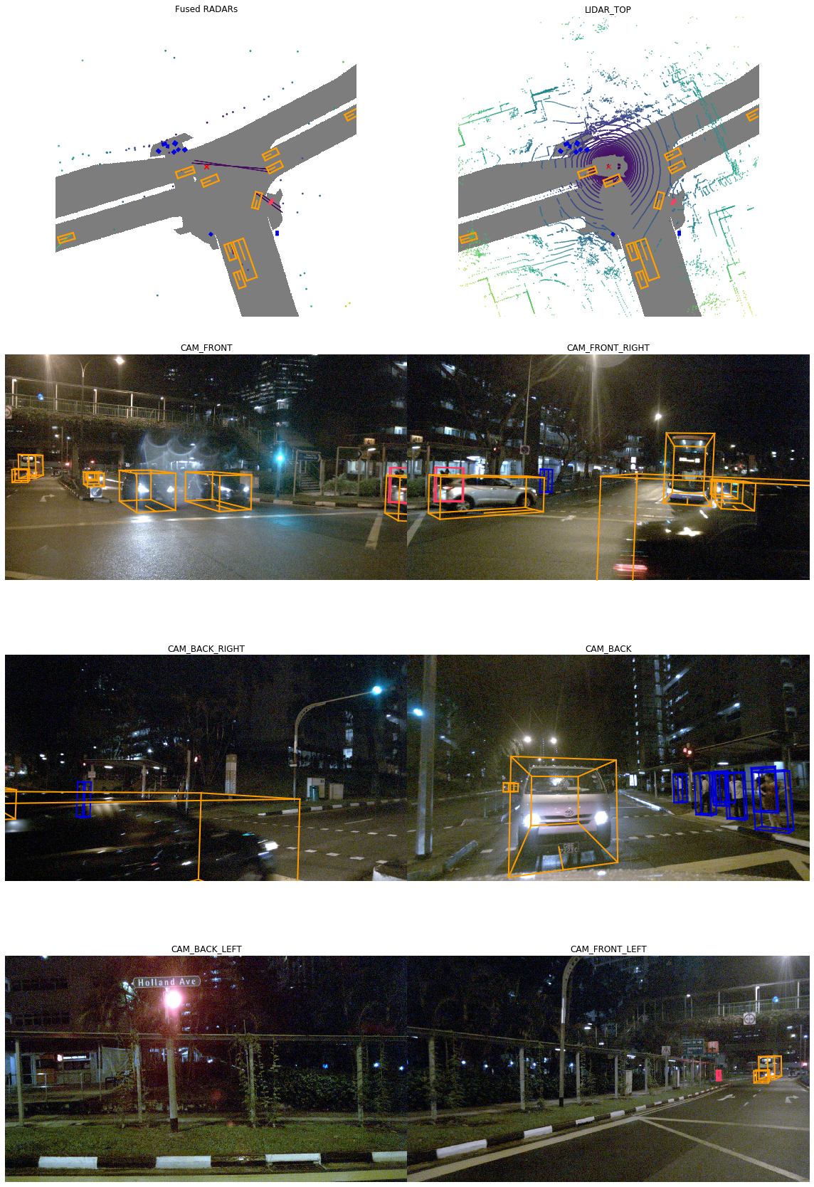 render_sample_data: inaccurate bounding box · Issue #327 · nutonomy/nuscenes-devkit · GitHub