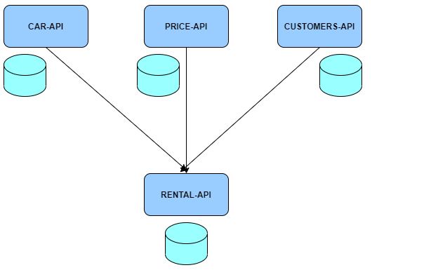 GitHub - brugoncalves/customer-api