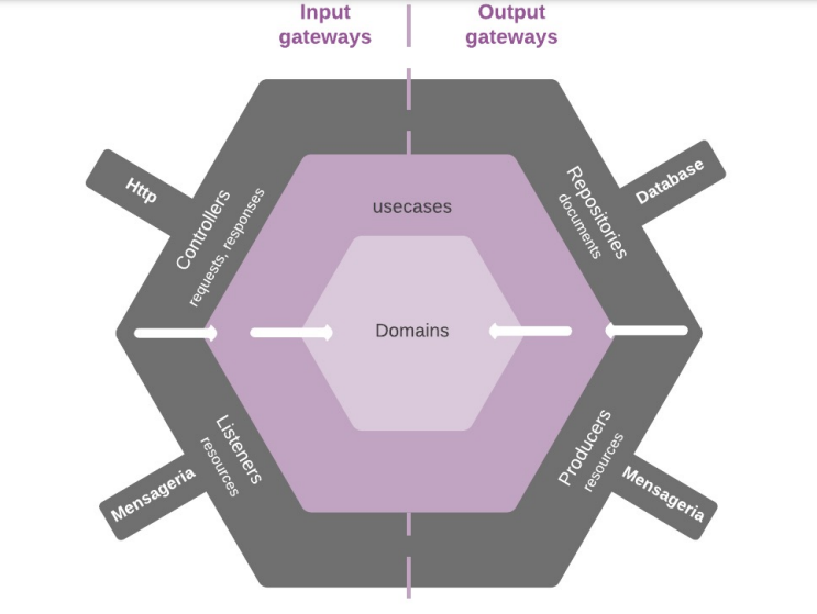 GitHub - brugoncalves/customer-api