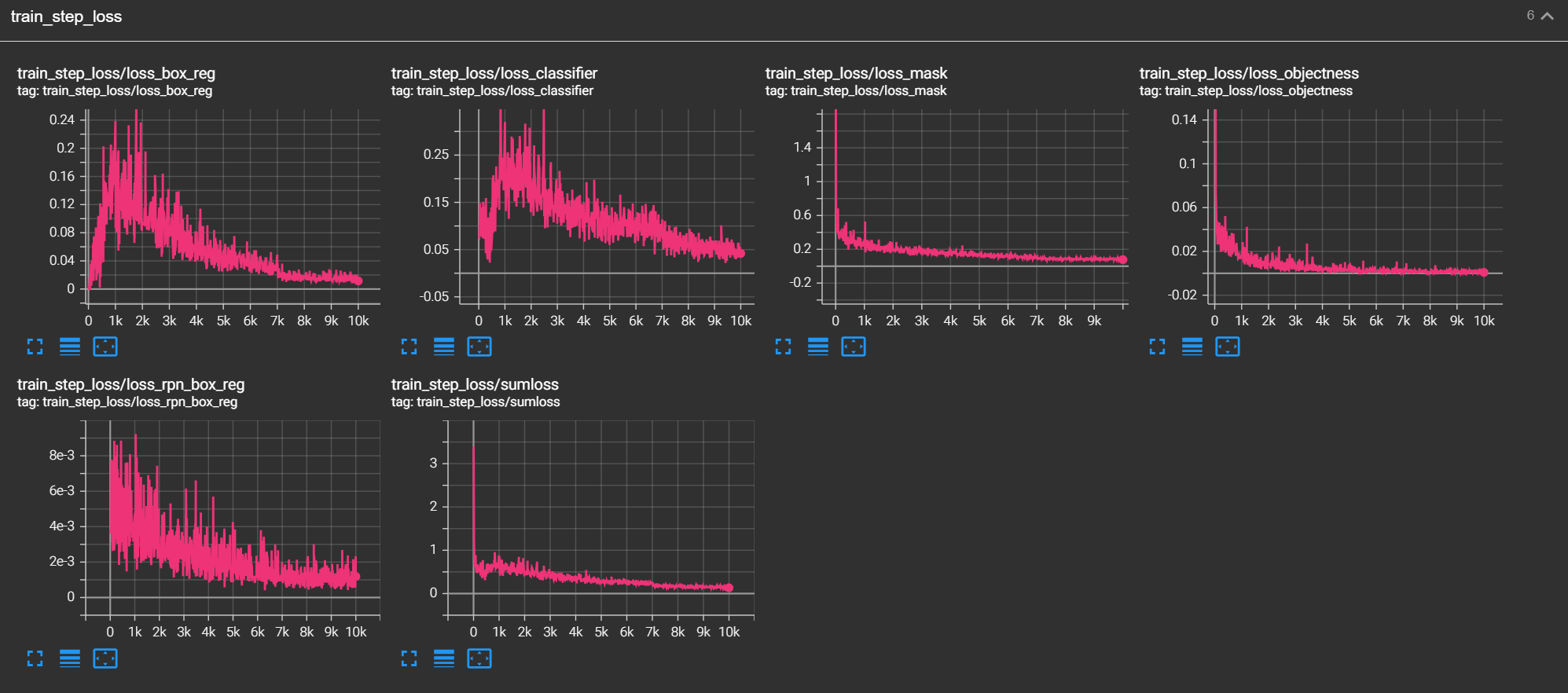 Why the validation loss is always increasing? · Issue #1357 · facebookresearch/maskrcnn ...