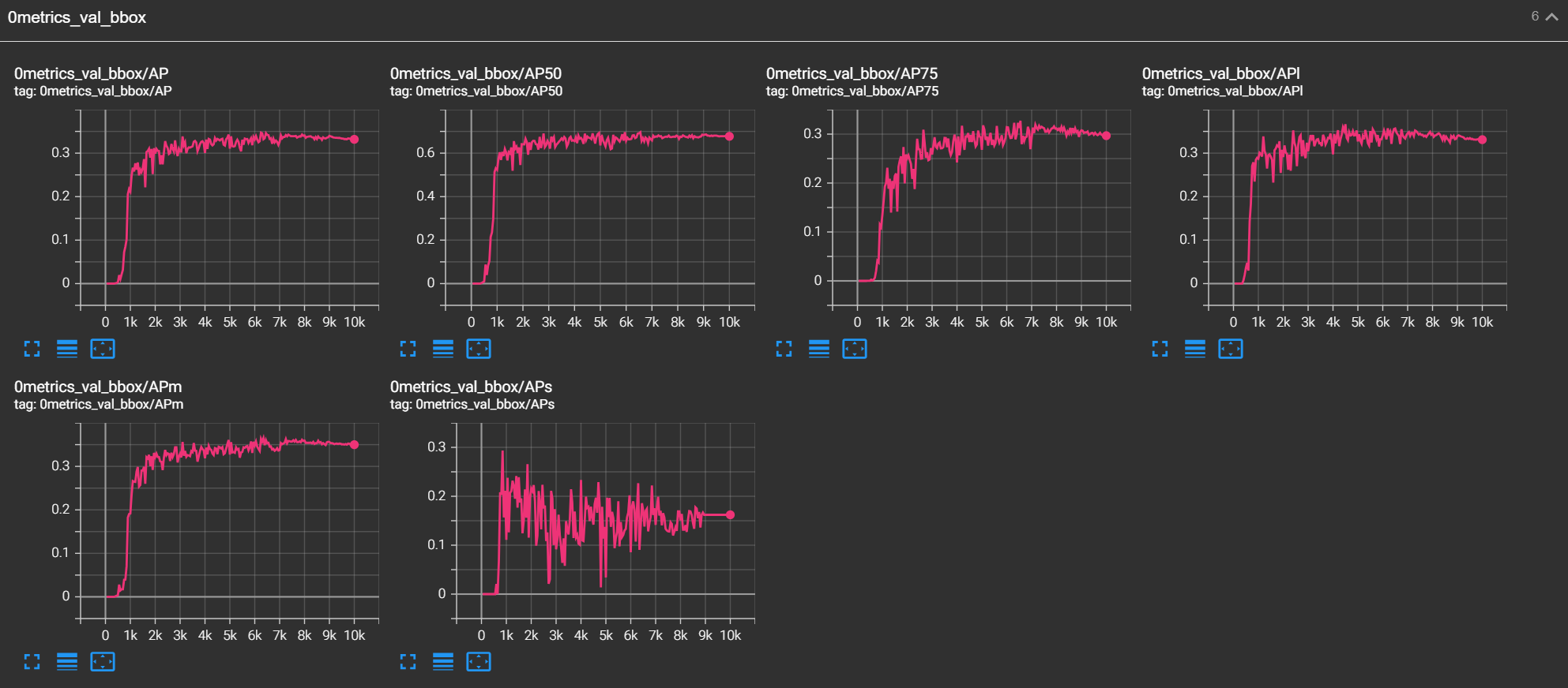 Why the validation loss is always increasing? · Issue #1357 · facebookresearch/maskrcnn ...