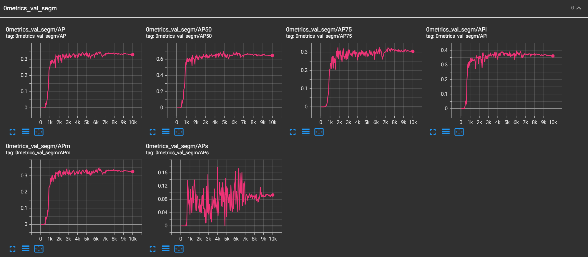 Why the validation loss is always increasing? · Issue #1357 · facebookresearch/maskrcnn ...