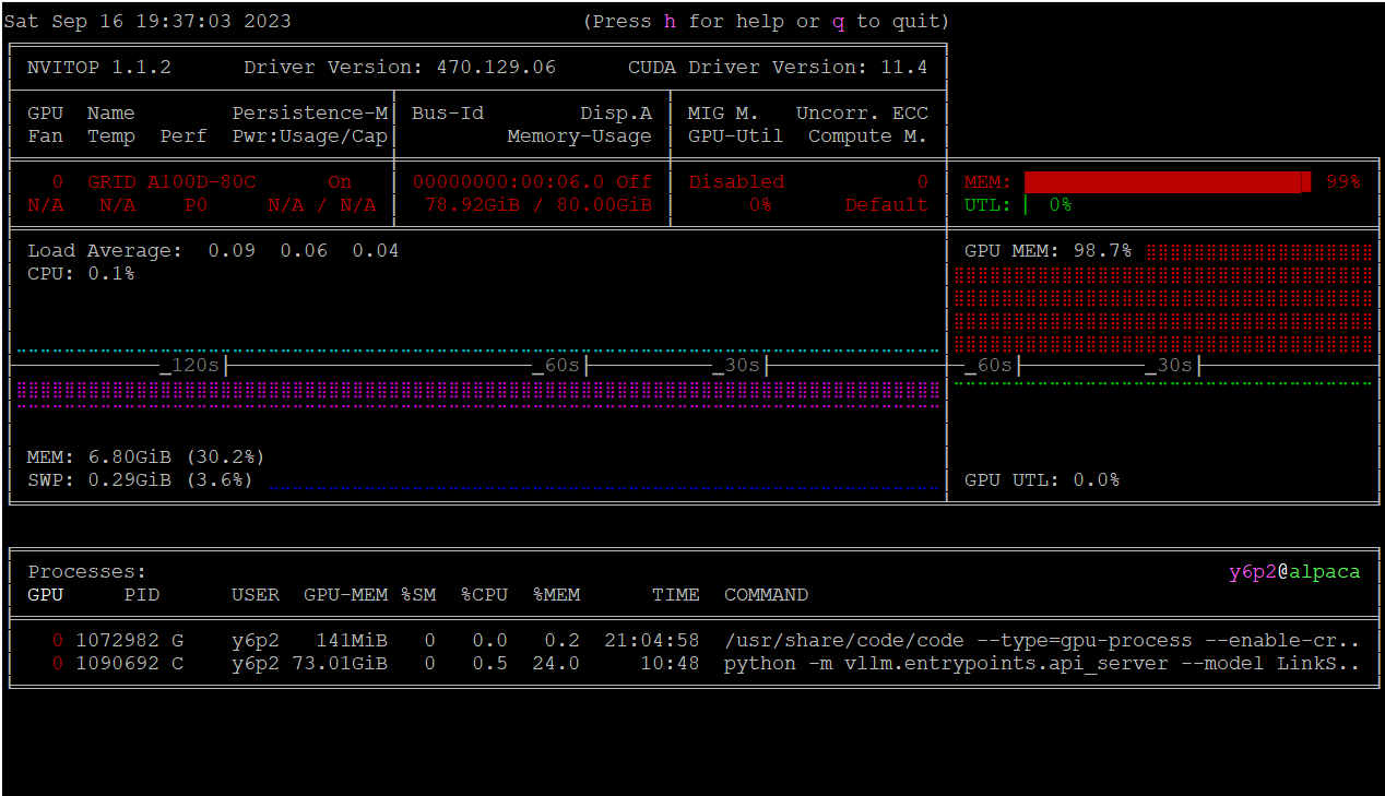 Gpu Consumption · Issue 1062 · Vllm Projectvllm · Github 