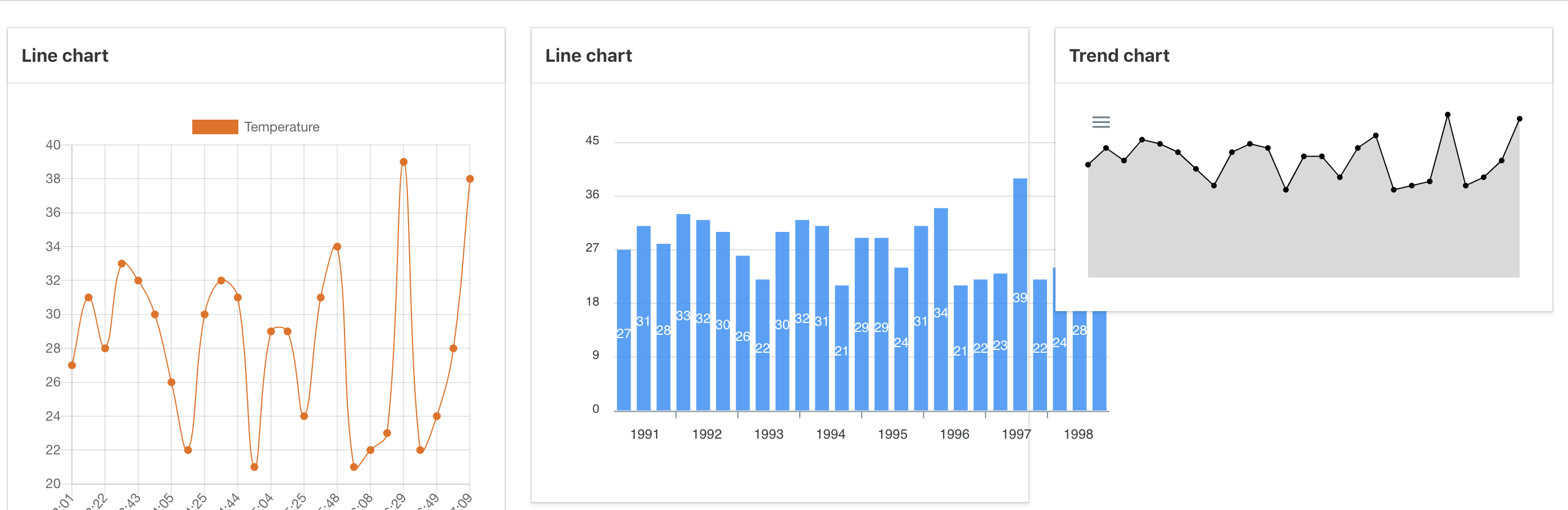 Problems with this chart - Responsive · Issue #677 · apexcharts/apexcharts.js · GitHub