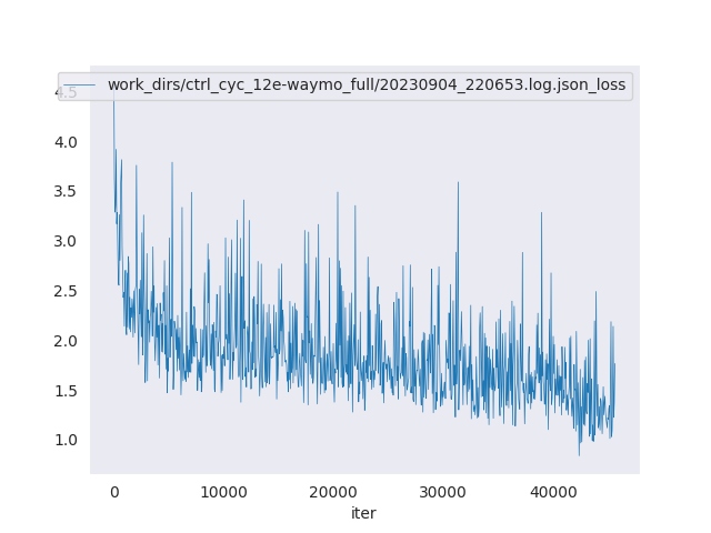 error in performance of ctrl · Issue #151 · tusen-ai/SST · GitHub