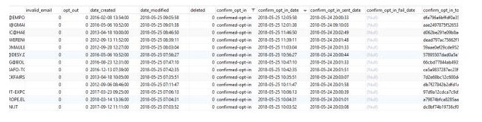 Advanced Filter and "Opt in Primary Email" not working · Issue #5938 · salesagility/SuiteCRM ...