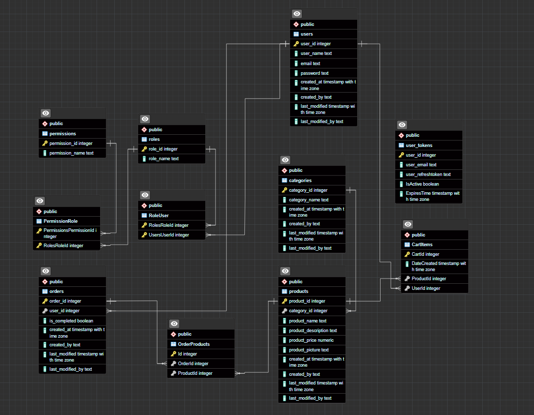 GitHub - jamshid-net/Shopping