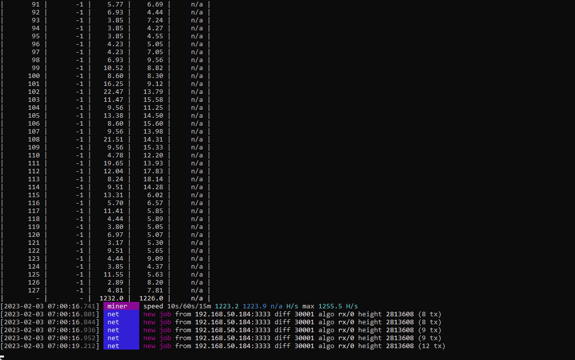 AMD Threadripper PRO 5995WX 64-cores, with huge pages, 1gb pages and 64 threads only mining at ...
