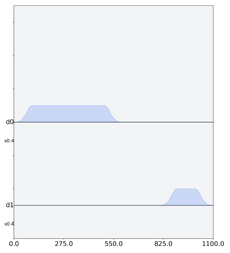 Pulse builder equispace context doesn't work with multiple channels. · Issue #5413 · Qiskit ...