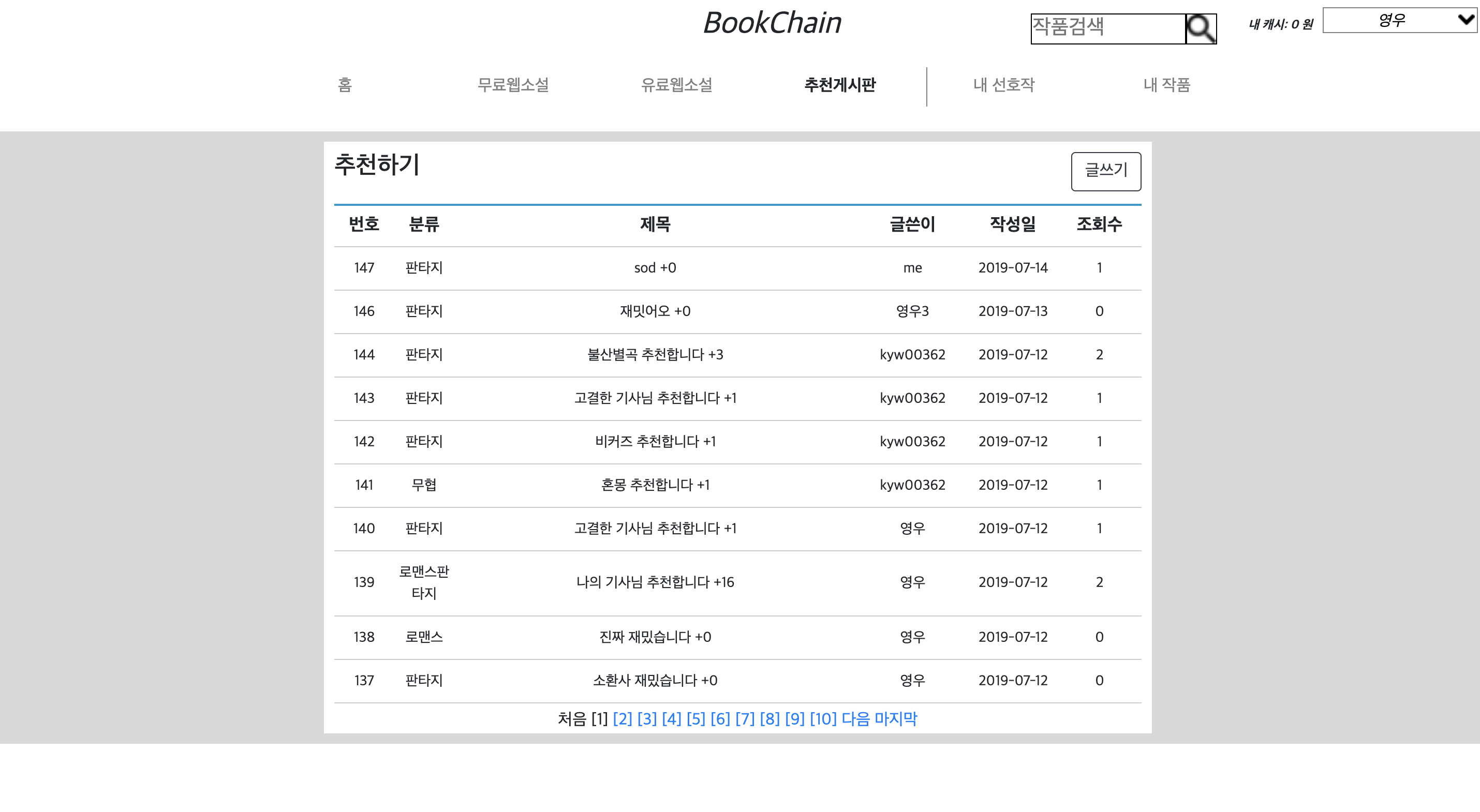 Github Kangyeongwoophpproject Php Html Mysql 을 이용한 웹소설 사이트
