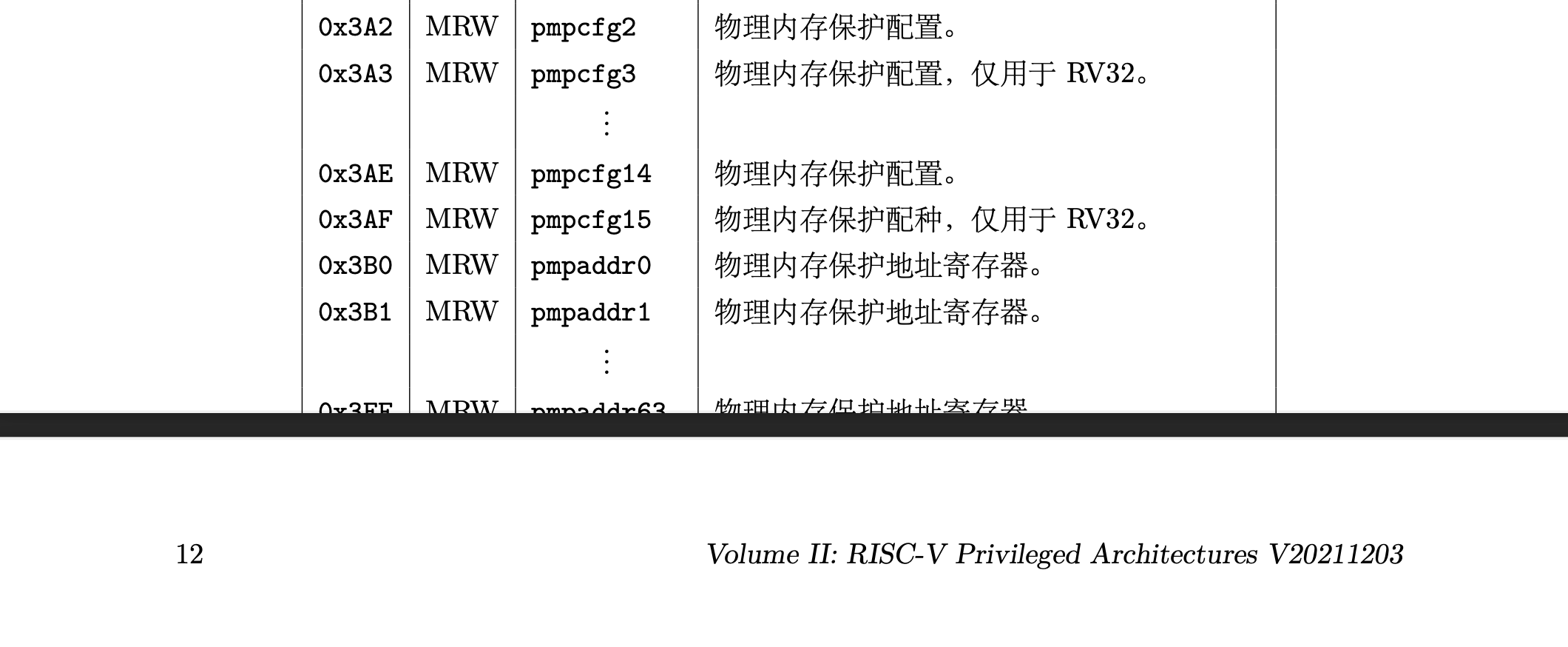特权模式的标准中，部分表格显示不全 · Issue #1 · isrc-cas/riscv-isa-manual-cn · GitHub
