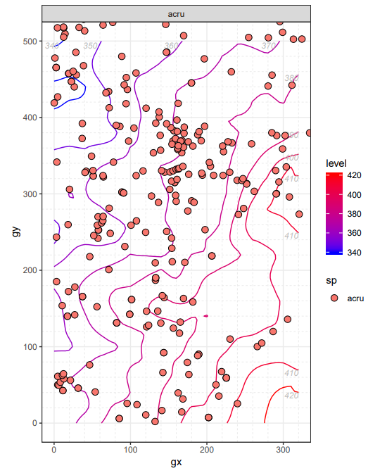 Fixing plot dimensions and elevation · Issue #47 · forestgeo/fgeo.plot · GitHub