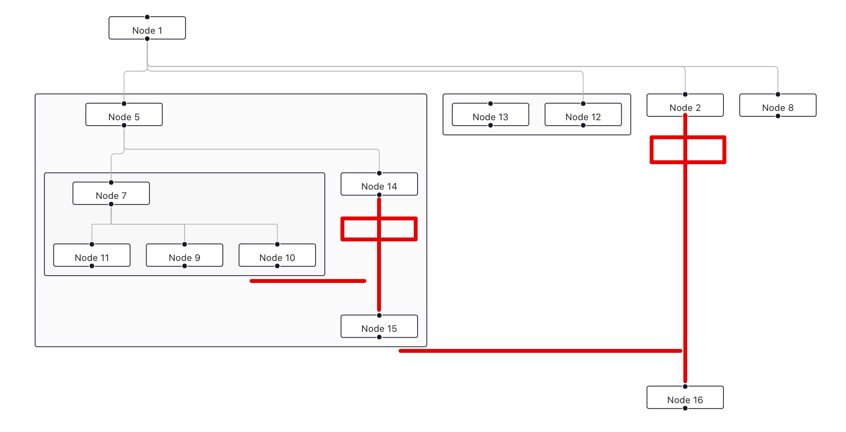 Align to top and same distance between nodes despite sibling hierarchy nodes? · Issue #189 ...