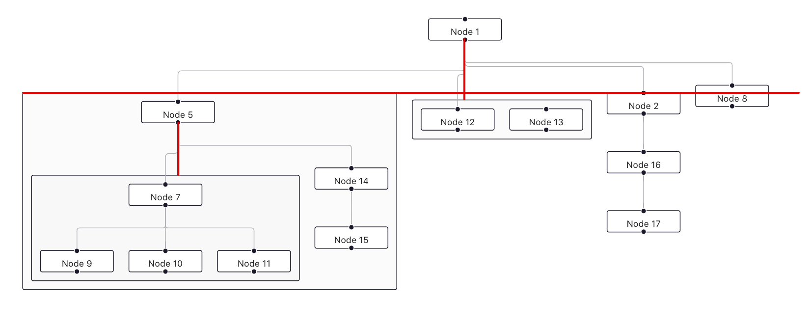 Align To Top And Same Distance Between Nodes Despite Sibling Hierarchy