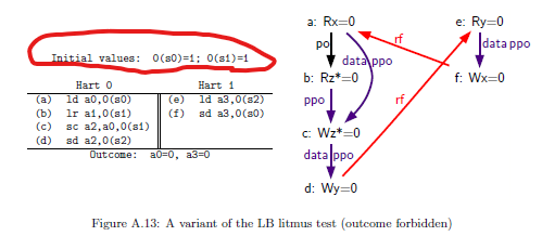 Typo in Figure A.13 · Issue #731 · riscv/riscv-isa-manual · GitHub