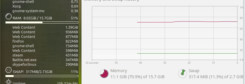 Negative RAM Usage · Issue #877 · brndnmtthws/conky · GitHub