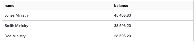 GitHub - johnmillstead/balance_study: Using Python to automate a boring ...