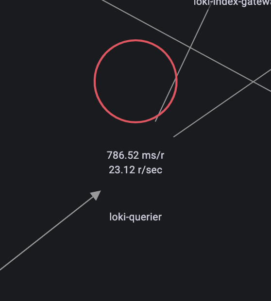 Tempo: Service Graph Improvements · Issue #39879 · grafana/grafana · GitHub