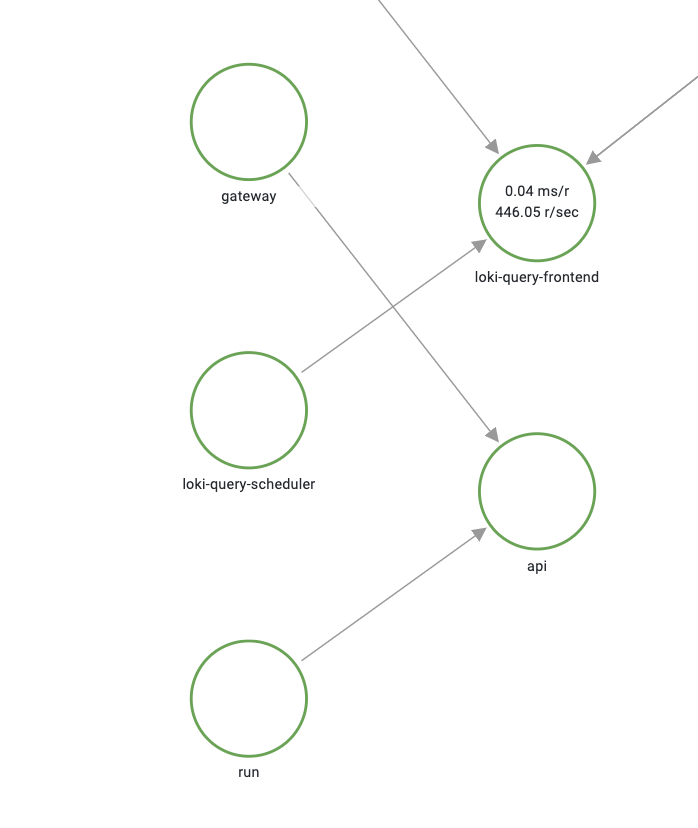 Tempo: Service Graph Improvements · Issue #39879 · grafana/grafana · GitHub