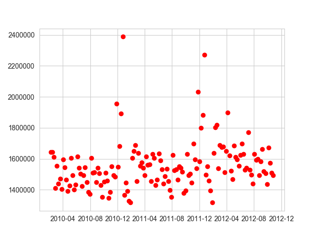 GitHub - MaryamBisadi/Walmart-Store-Sales-Forecasting