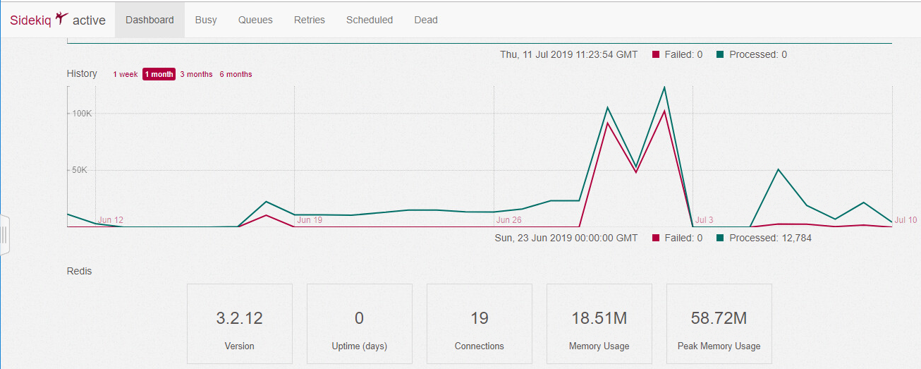 Not collect all data or just sampling ? · Issue #44 · randy-girard/app_perf · GitHub