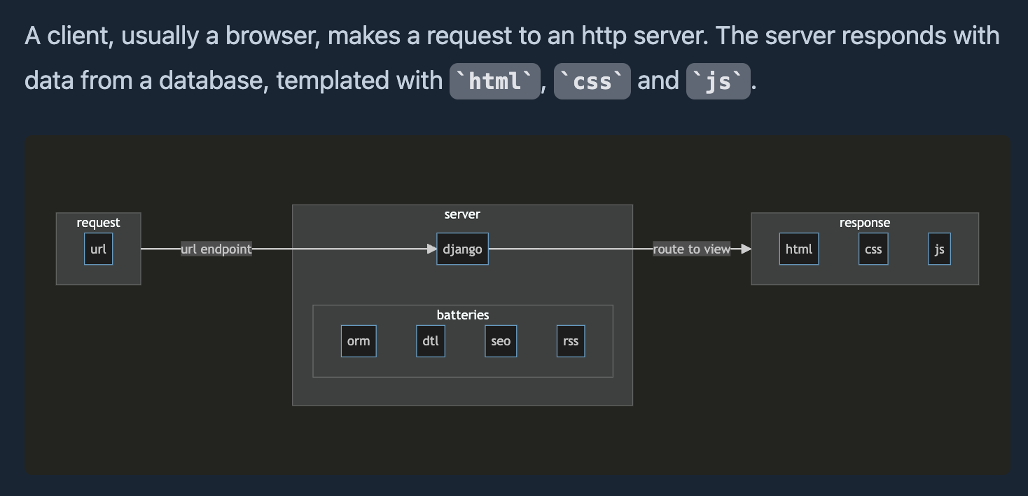 Diagram Ok On Desktop Browser Syntax Error On Mobile · Issue 4415 · Mermaid Jsmermaid · Github 
