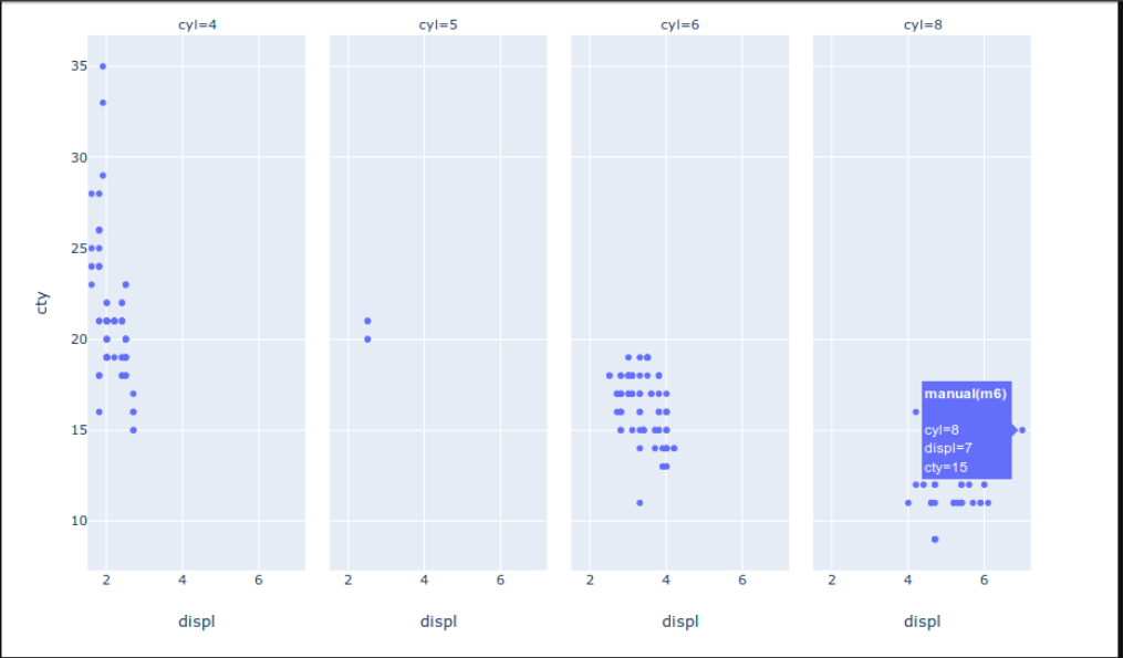 Hover data doesn't map for create_facet_grid from figure factory · Issue #1558 · plotly/plotly ...