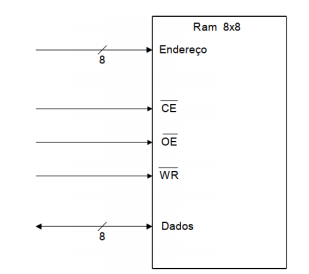 GitHub - JuniorTrojilio/RamMemory: A sample memory created with VHDL